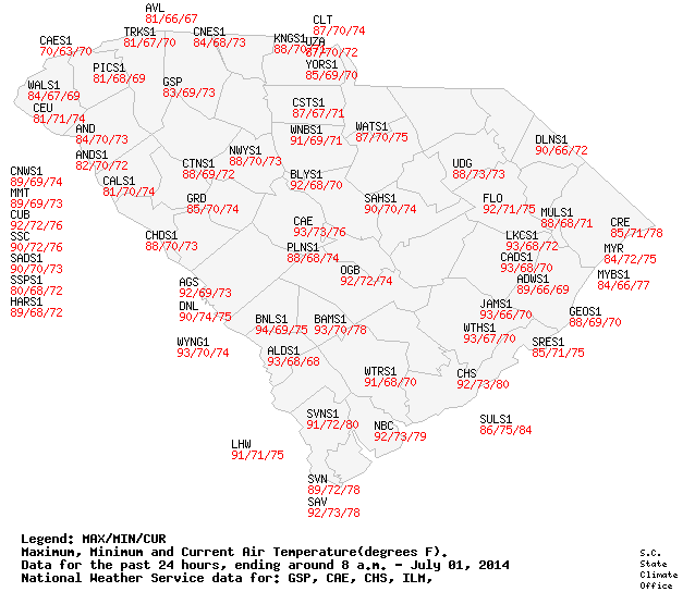 South Carolina State Climatology Office