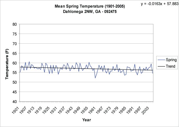 South Carolina State Climatology Office