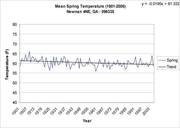 South Carolina State Climatology Office