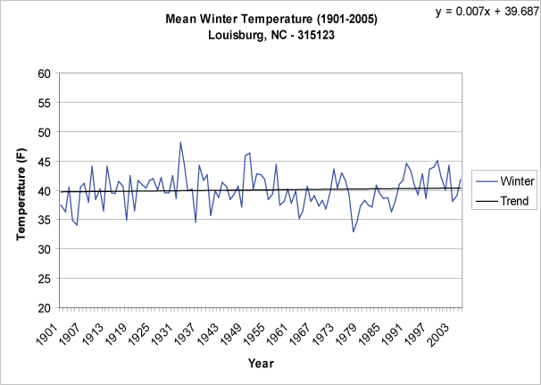 South Carolina State Climatology Office