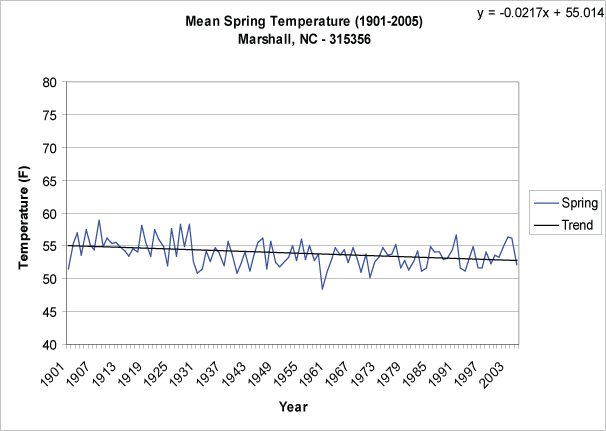South Carolina State Climatology Office