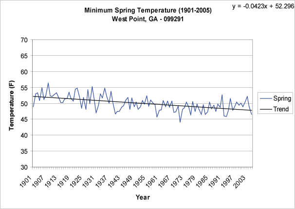South Carolina State Climatology Office