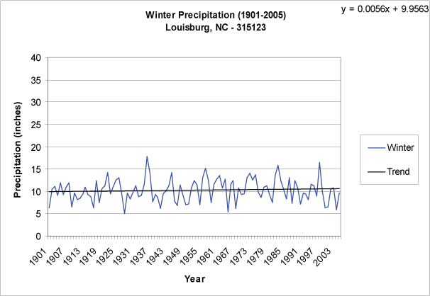 South Carolina State Climatology Office