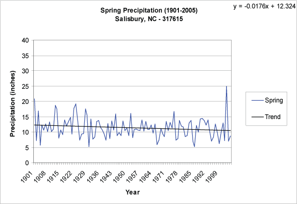 South Carolina State Climatology Office