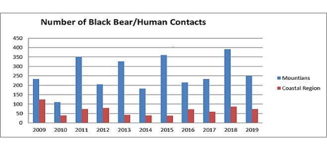 SCDNR - Wildlife Information